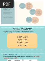 Nota Ringkas Morfologi SPM | PDF