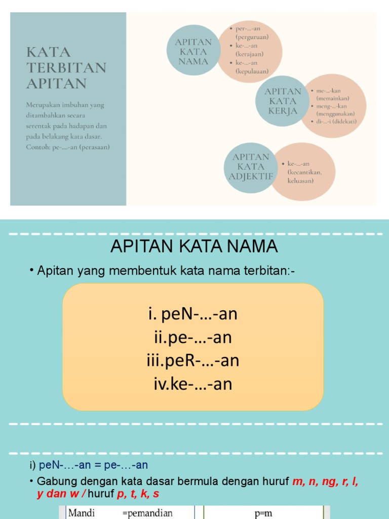 Kata Terbitan Apitan | PDF