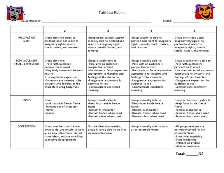 Tableau Rubric | PDF | Psychological Concepts | Cognition