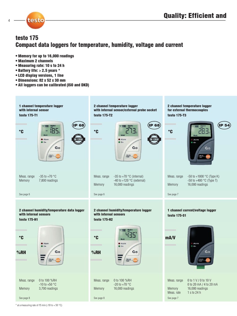 Testo 175 Compact Data Loggers For Temperature, Humidity, Voltage and ...