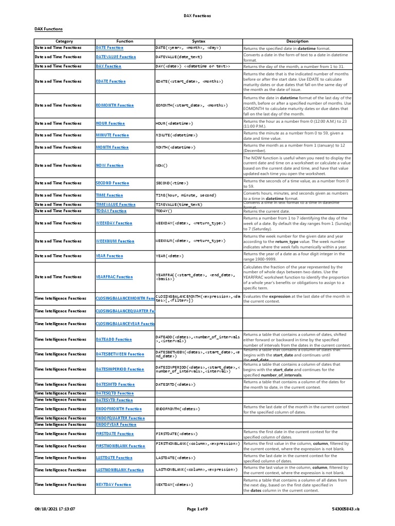 DAX Functions Category Function Syntax Description | PDF | Function (Mathematics ...