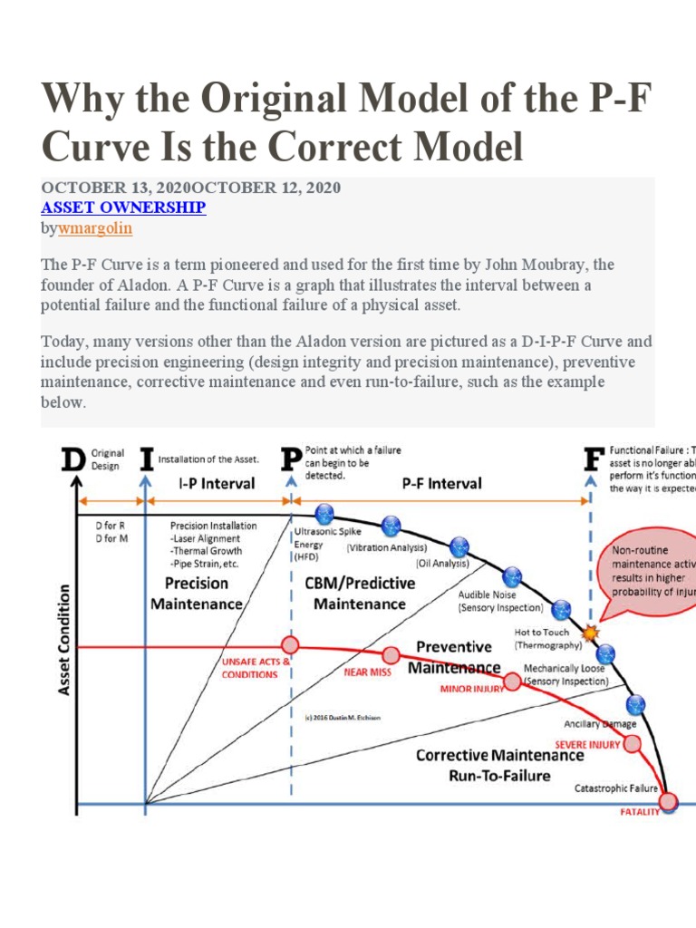 Reliability Curve D I P F | PDF | Reliability Engineering | Systems Science
