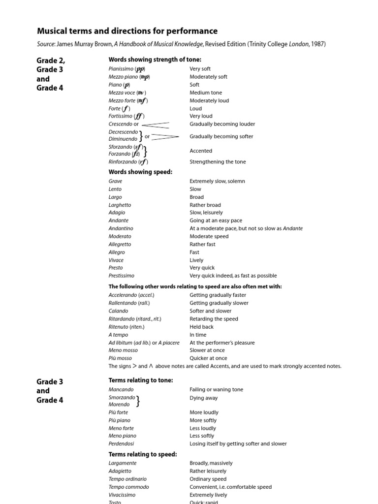 Musical Terms | PDF