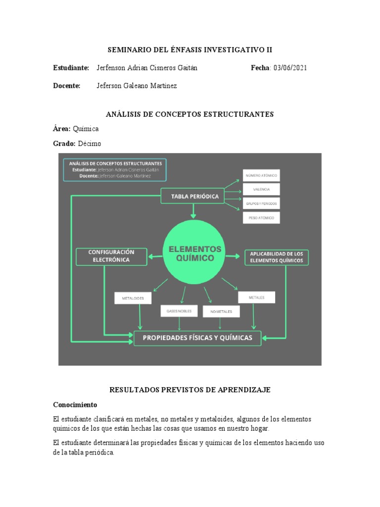 Análisis de Conceptos Estructurantes, RPAs y Coherencia. | PDF ... Análisis de Conceptos Estructurantes, RPAs y Coherencia. | PDF ...