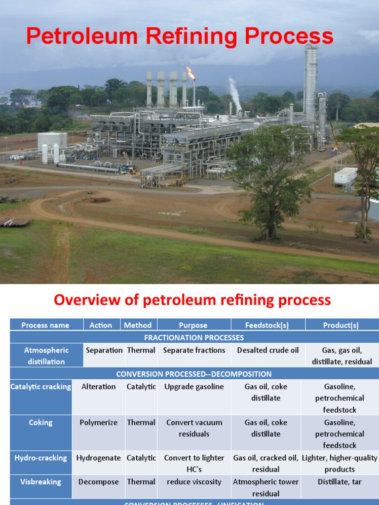 Petroleum Refining Process | PDF | Cracking (Chemistry) | Alkene