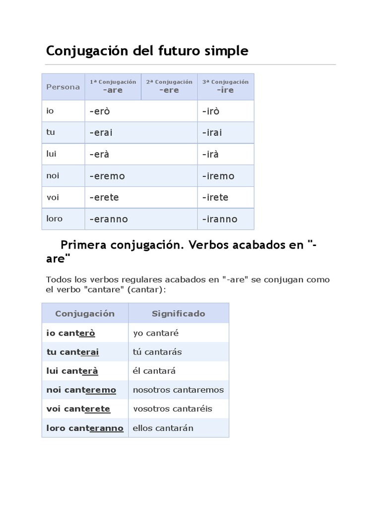 Conjugación Del Futuro Simple | PDF | Verbo | Conjugación gramatical