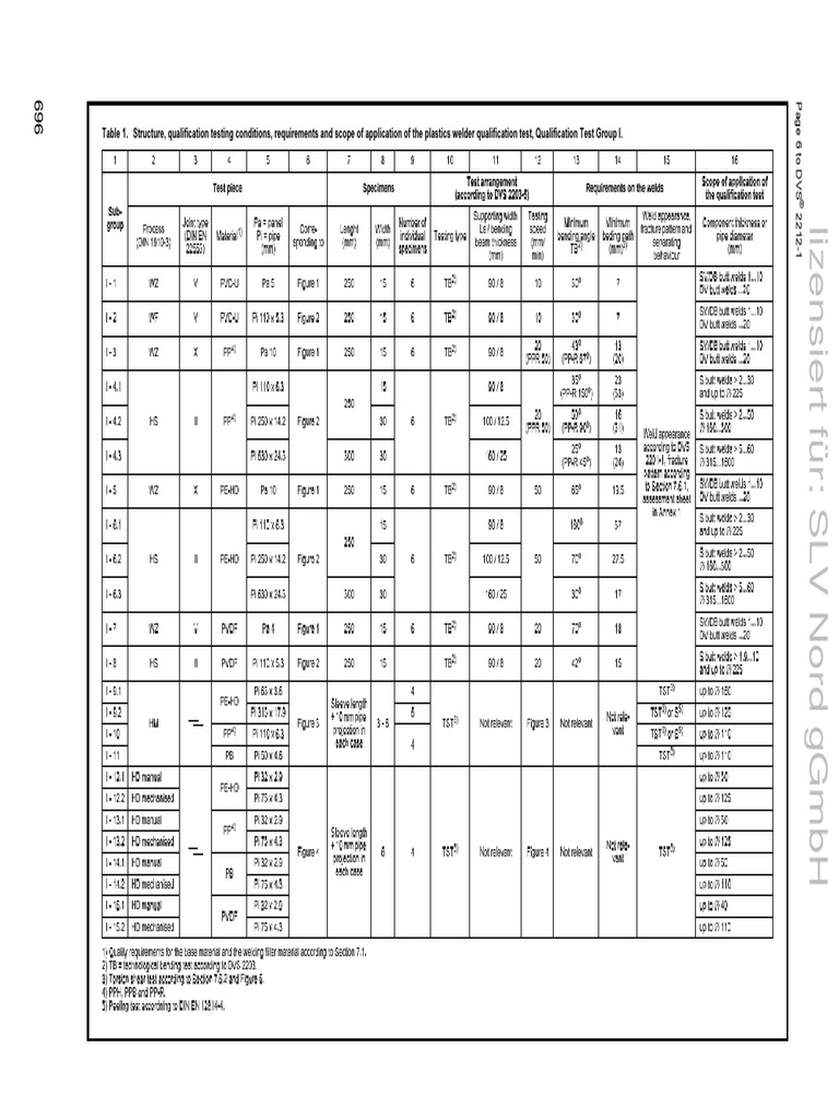 Tabla de DVS 2212-1 | PDF | Steel | Mechanical Engineering