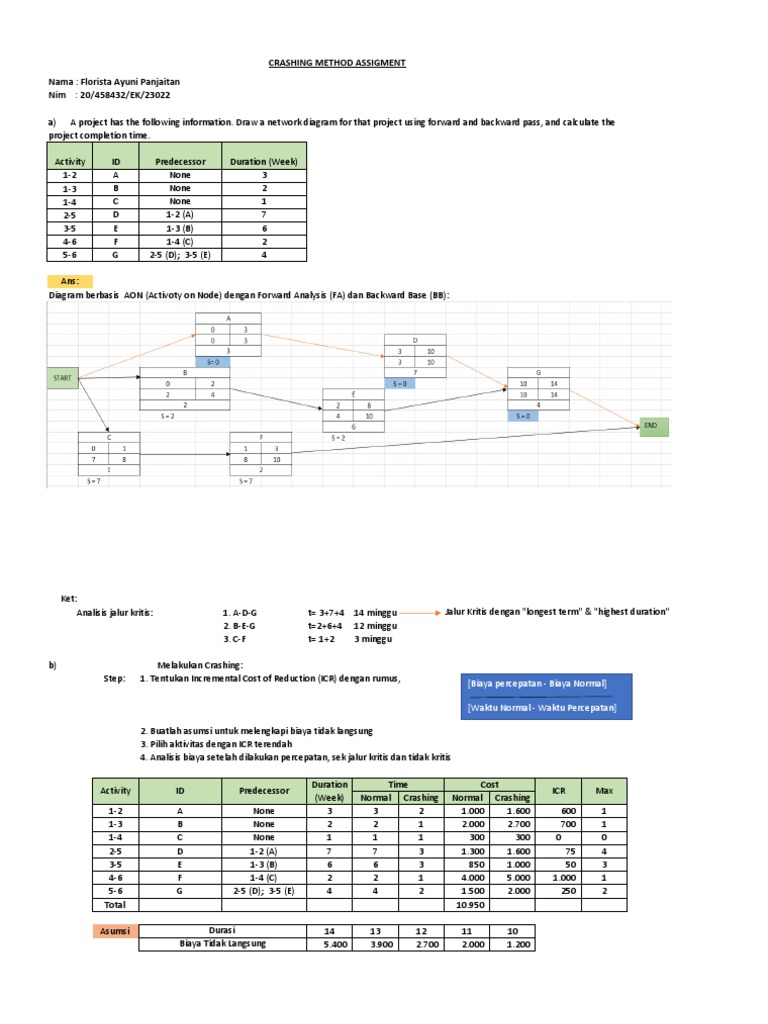 Assigment Crashing Method | PDF