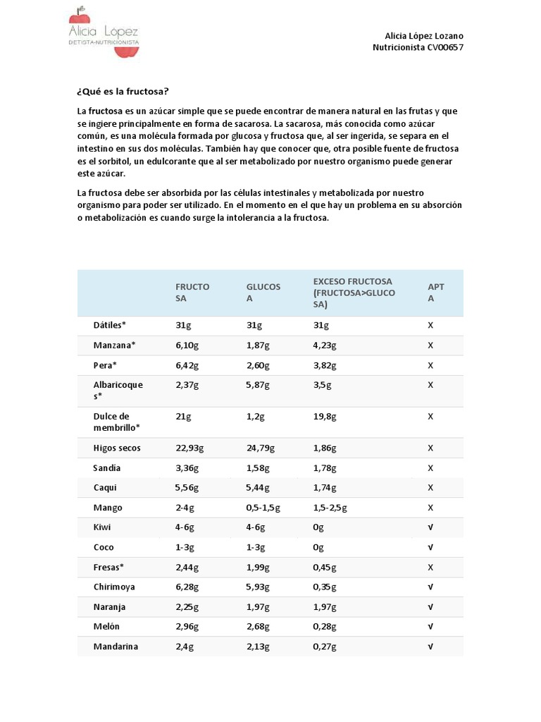 Qué Es La Fructosa y Recomendaciones Nutricionales. | PDF | Alimentos ...