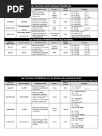 Résumé de Cours Informatique PDF, BAC Sciences Tunisie | PDF