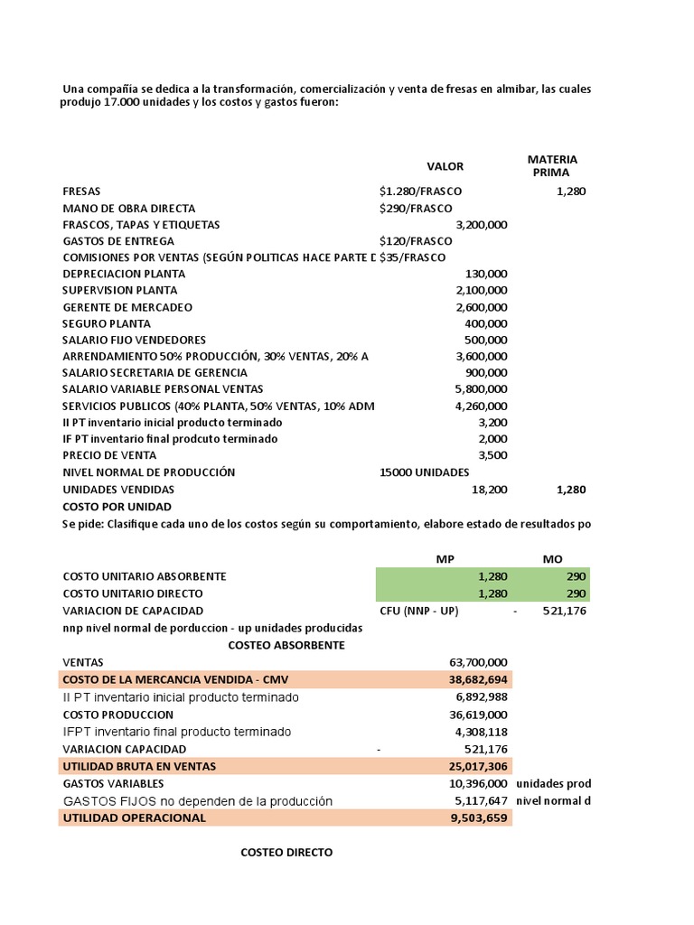 Costeo Absorbente y Costeo Directo Ejercicio Fresas | PDF | Margen bruto | Business