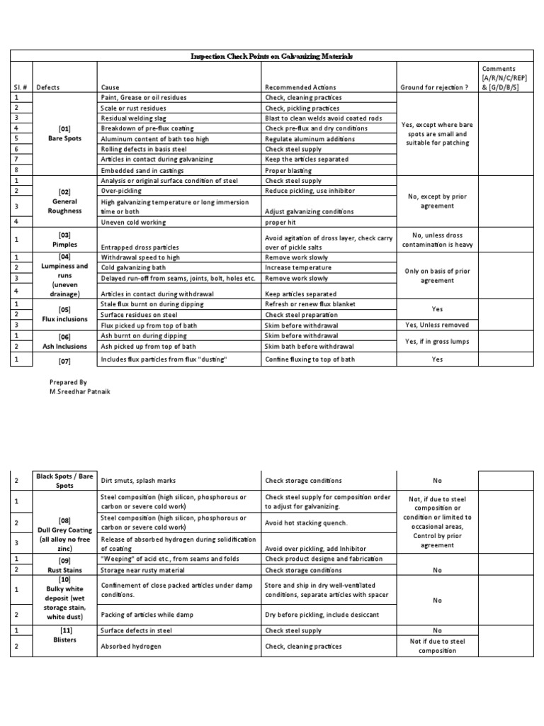Galvanizing Inspection Check Points | PDF | Galvanization | Rust