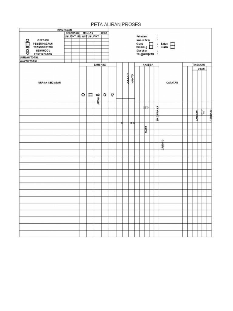 Format Peta Aliran Proses | PDF