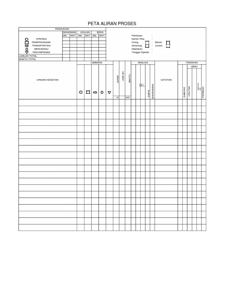 Format Peta Aliran Proses PDF Free | PDF