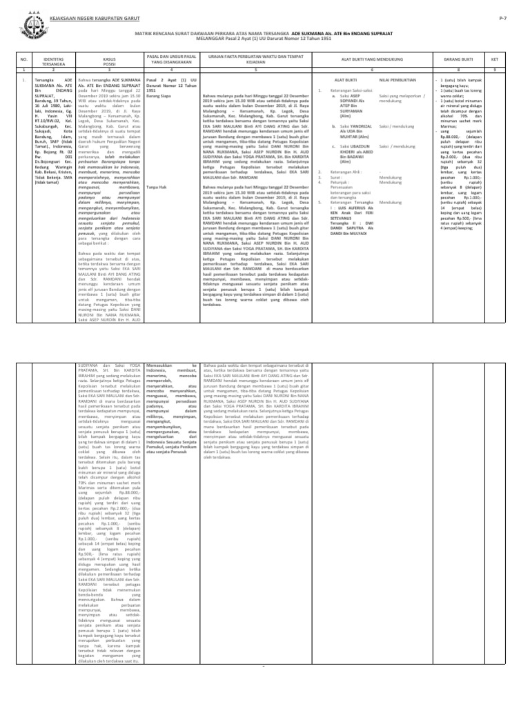Matrik Perkara Tindak Pidana Ade Sukmana | PDF