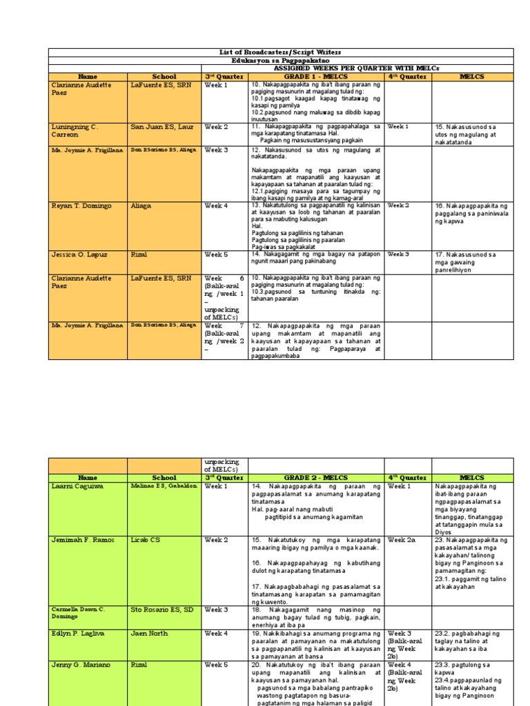 Melcs Esp Production Team | PDF