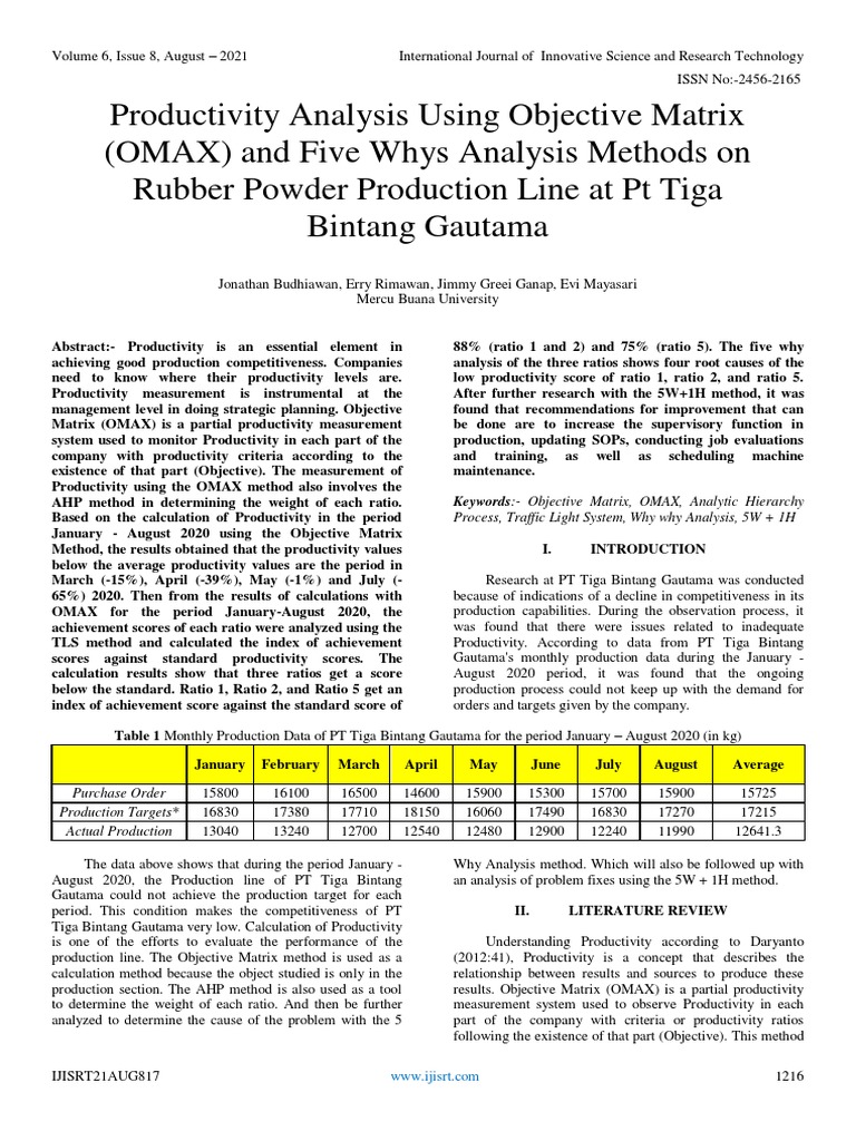 Rubber Production Productivity Analysis | PDF | Data | Measurement