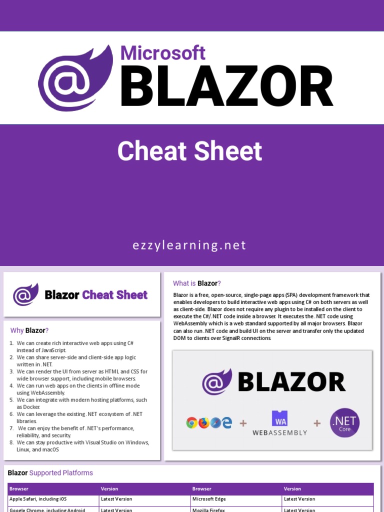 Blazor CheatSheet | PDF | Web Application | World Wide Web