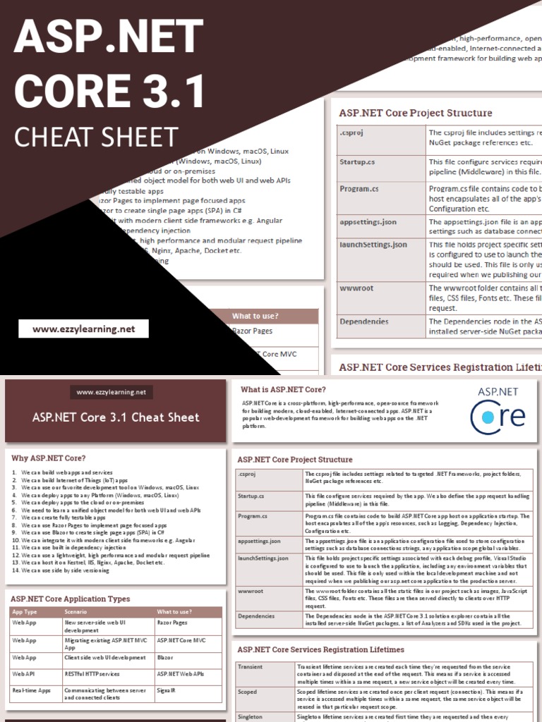 Aspnet Core CheatSheet | PDF | Web Application | Html