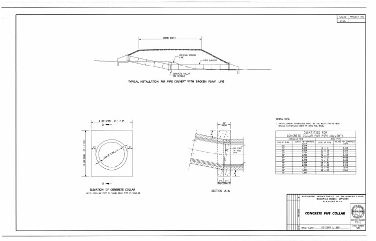 Standard plan for concrete pipe collars used in culvert installations ...