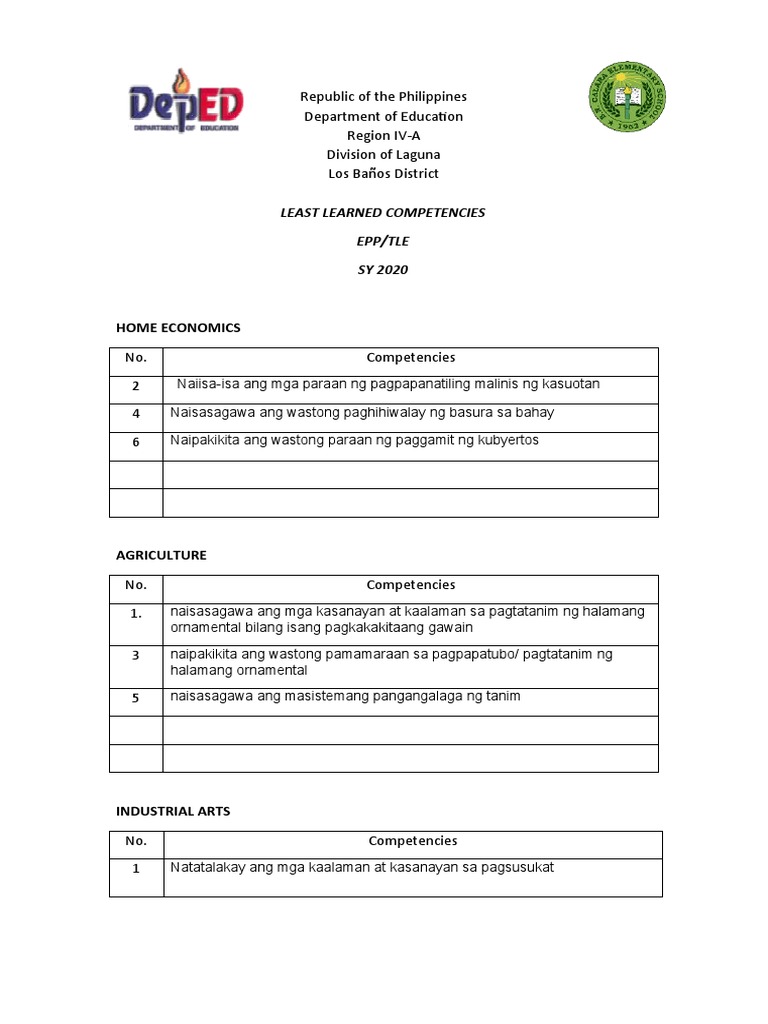 least-learned-competencies-GRADE 4 | PDF