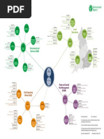 Senior Management Structure Overview | PDF | Economies | Business