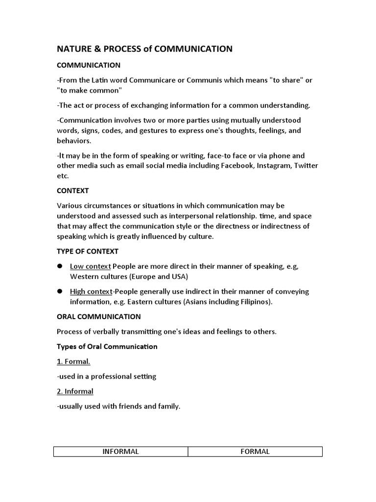 Nature and Process of Communication | PDF | Communication | Code