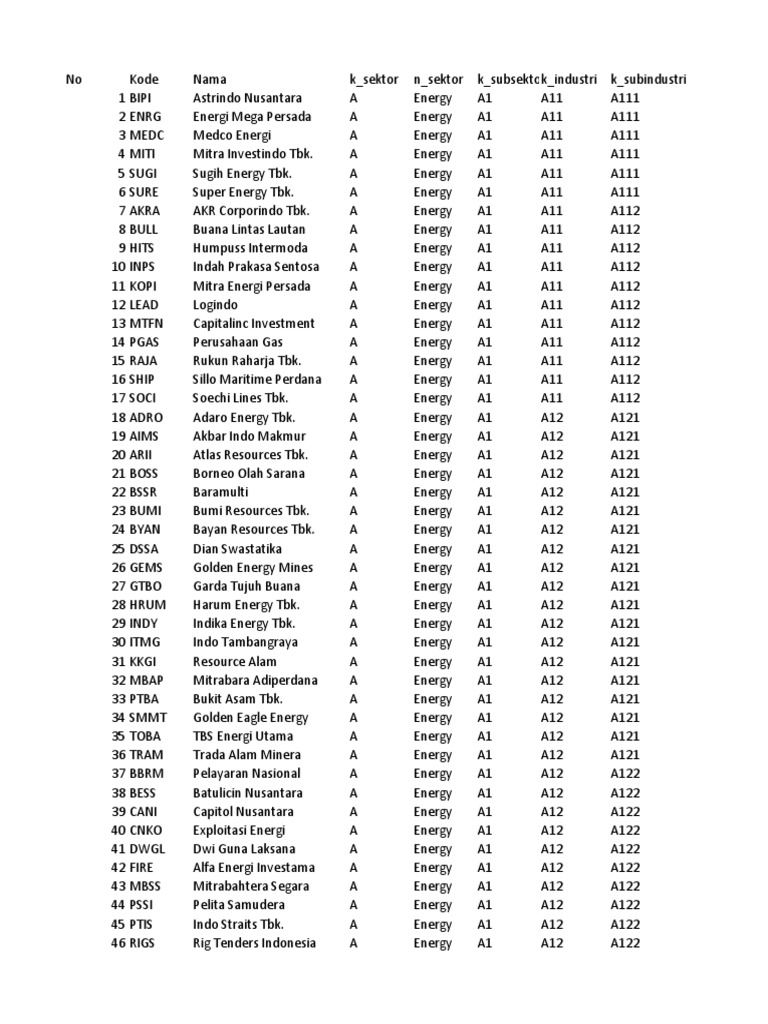 Idx Ic | PDF | Indonesia