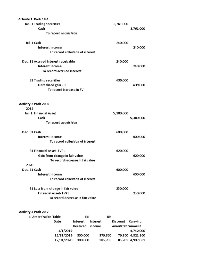 Activity 1 Prob 18-1 | PDF | Interest | Balance Sheet