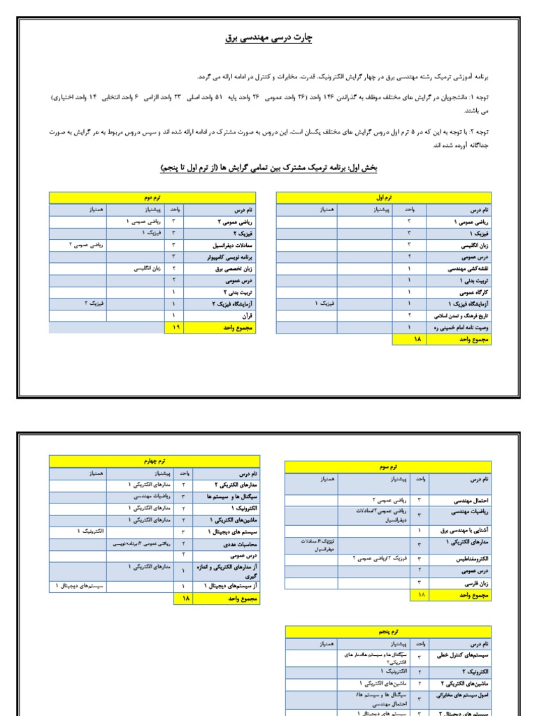 Jadval Chart Bargh | PDF