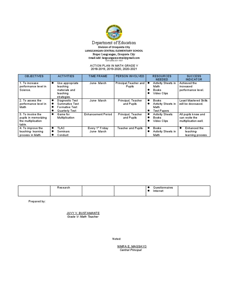 Action Plan in Math | PDF | Teachers | Learning