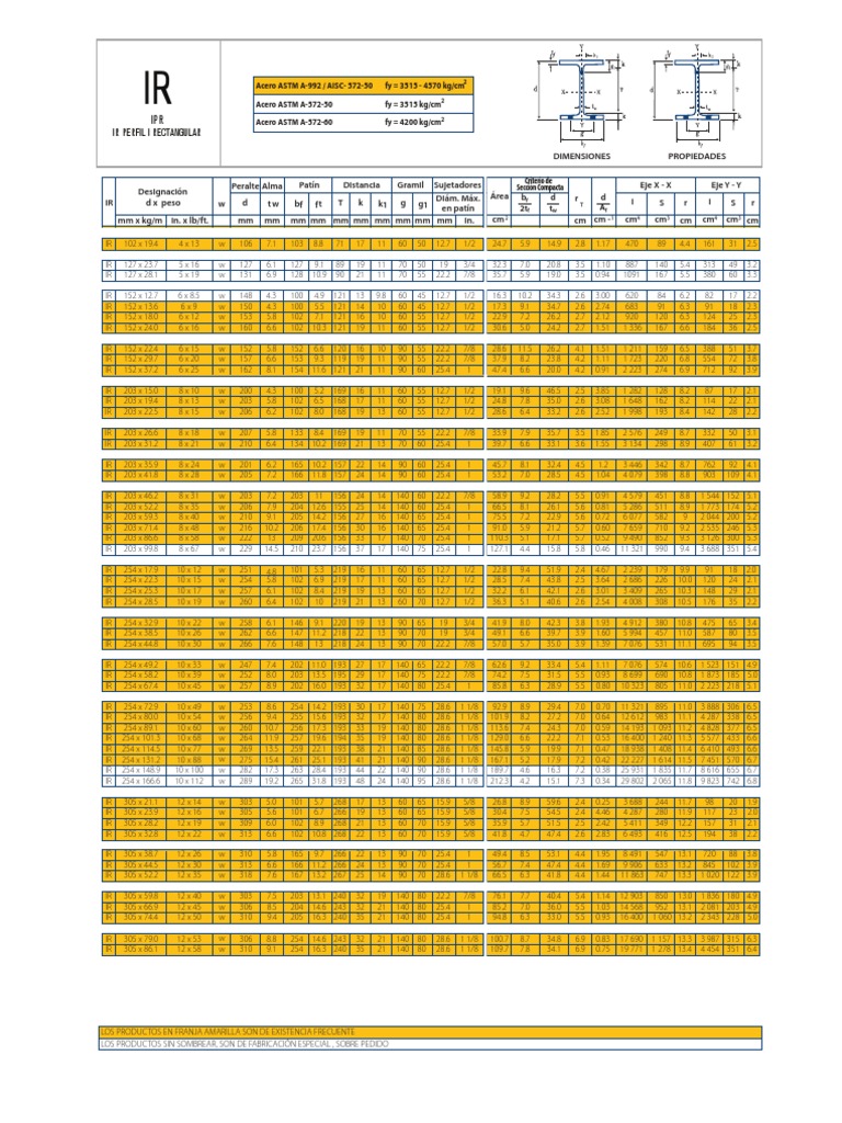 Tabla de Perfiles IR de Acero | PDF