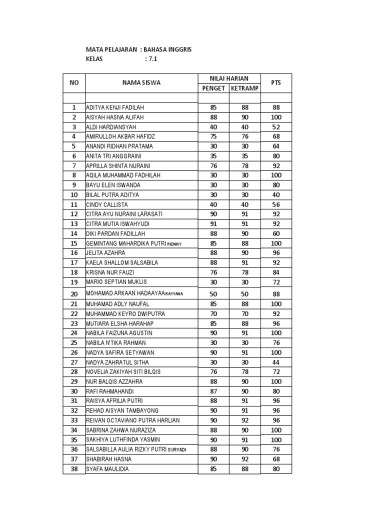 Format Nilai Harian Dan PTS Untuk Wali KLS-1 | PDF