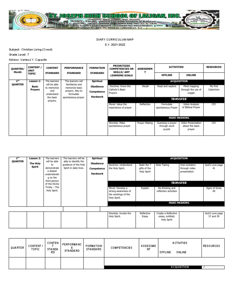 1st Quarter Curriculum Map Grade 7 | PDF | Prayer | God