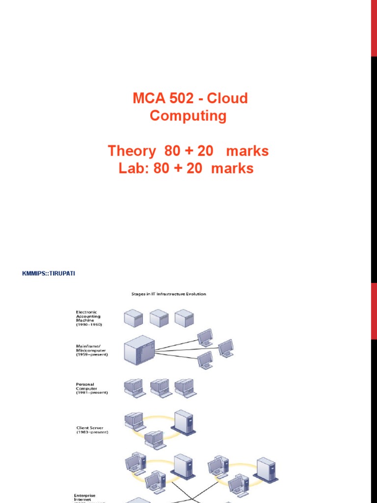 MCA 502 - Cloud: Computing Theory 80 + 20 Marks Lab: 80 + 20 Marks | PDF | Cloud Computing ...
