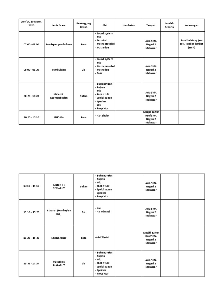 Matriks Acara Diklat PPI 2020 | PDF