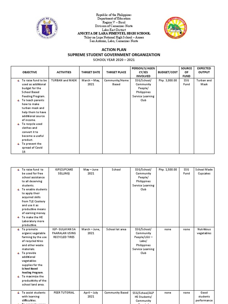 Action Plan Supreme Student Government Organization: Aniceta de Lara ...