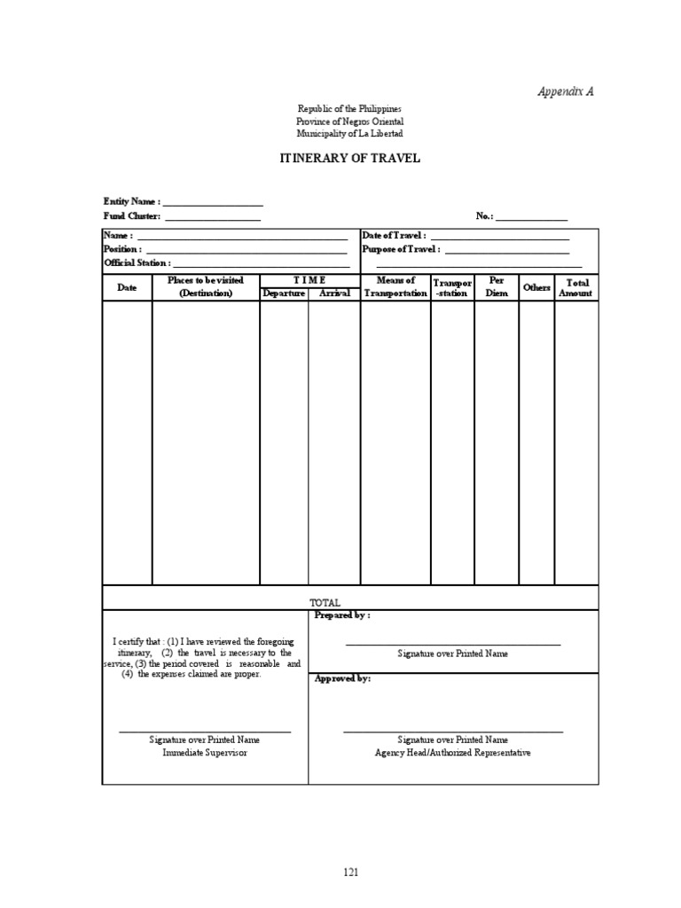 Itinerary of Travel: Appendix A | PDF