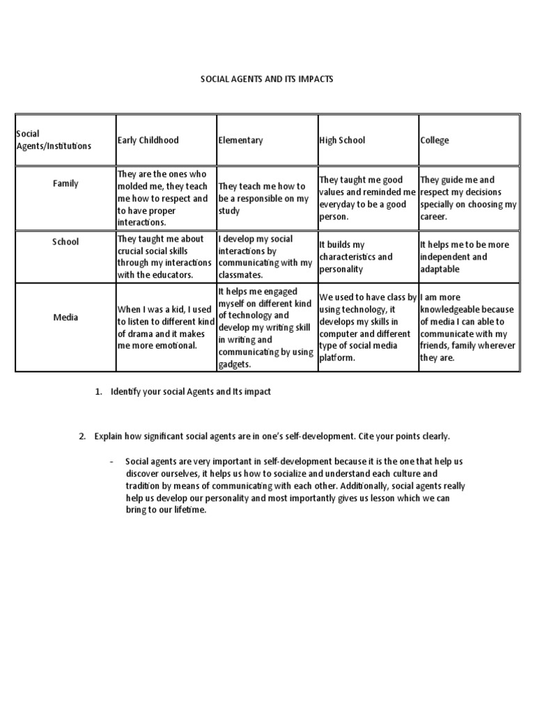 Social Agents and Its Impacts | PDF | Self Help | Cognition