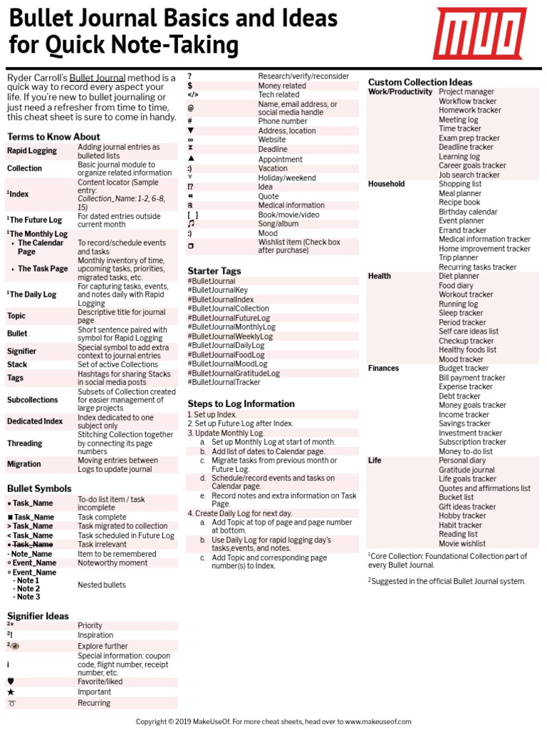 Bullet Journal Basics and Ideas For Quick Note-Taking | PDF ...