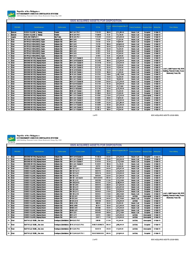Gsis Acquired Assets For Disposition: Government Service Insurance ...