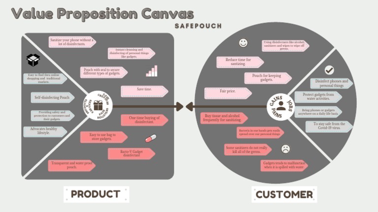 12 - VP Canvas | PDF | Disinfectant
