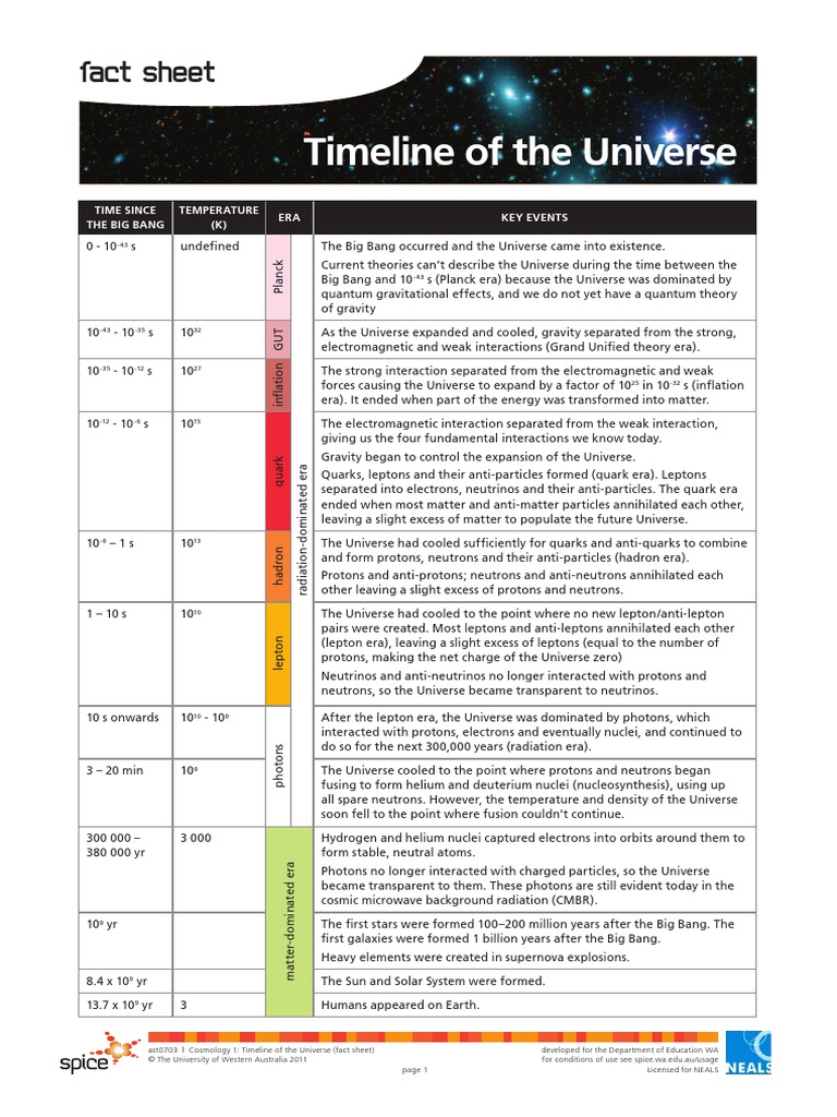 Timeline of The Universe | PDF | Universe | Quark