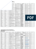 Baguio City Emergency Contact Numbers | PDF | Police | Government ...