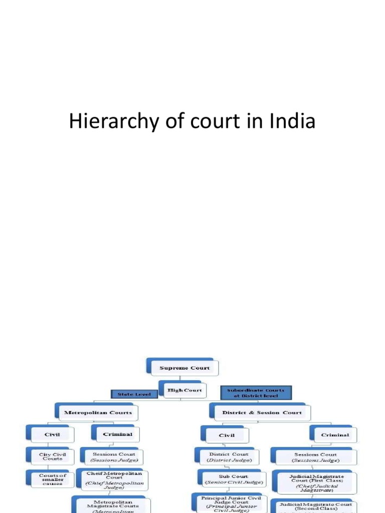 Indian Judiciary Court Hierarchy Explained | PDF | Supreme Courts ...