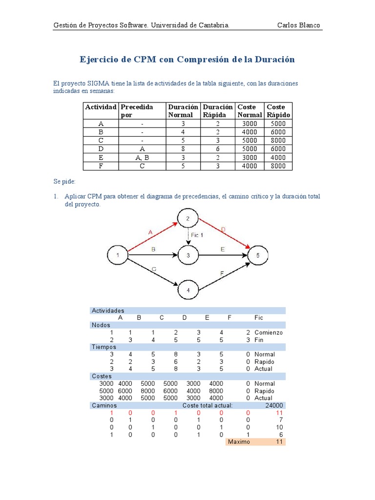 Ejercicio de CPM con Compresión de la Duración del Proyecto SIGMA | PDF | Informática