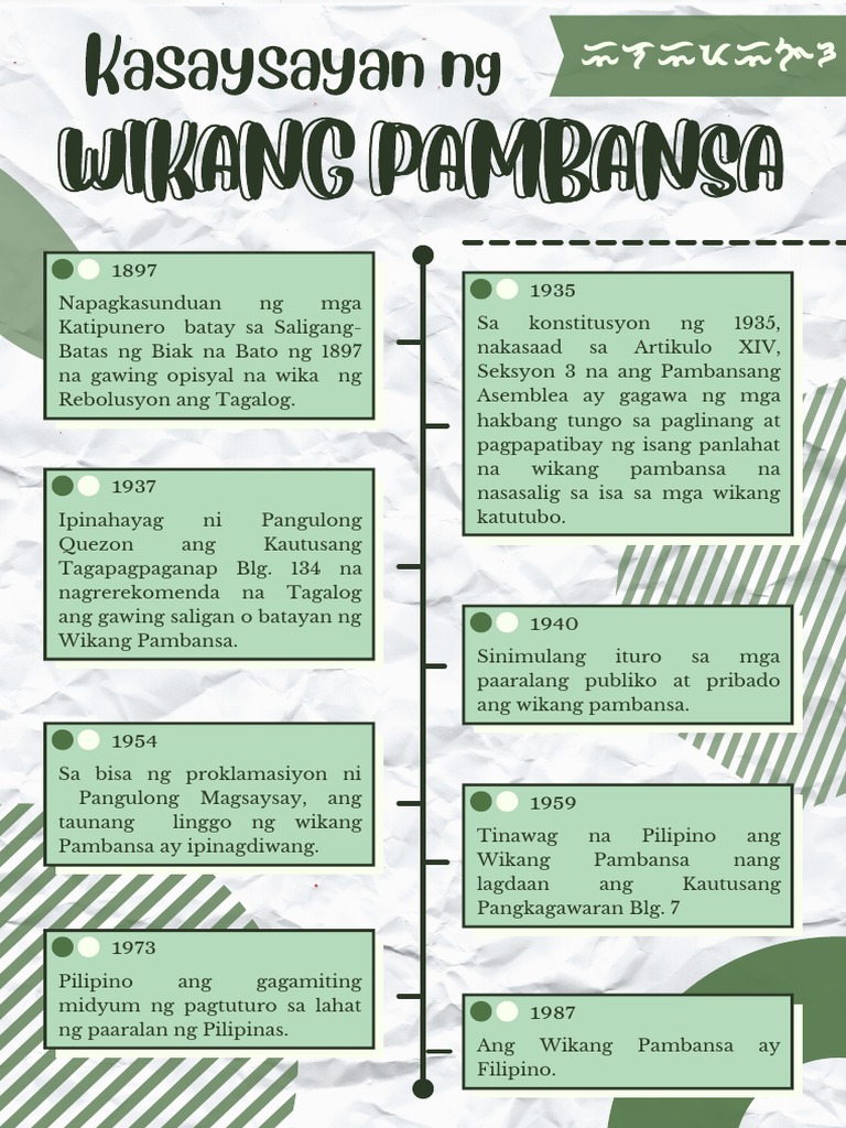 Kasaysayan NG Wikang Pambansa | PDF