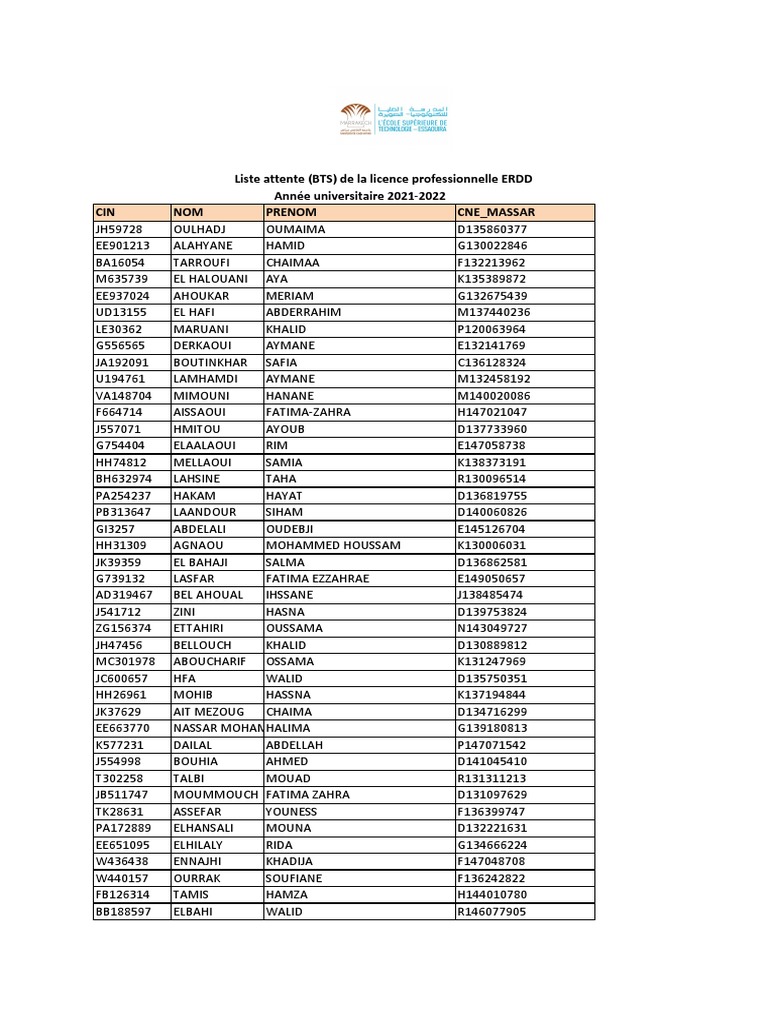 Année Universitaire 2021-2022 CIN NOM Prenom Cne - Massar Liste Attente (BTS) de La Licence ...