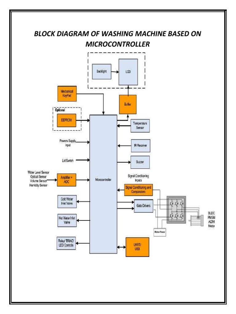 Block Diagram of Washing Machine Based On Microcontroller | PDF