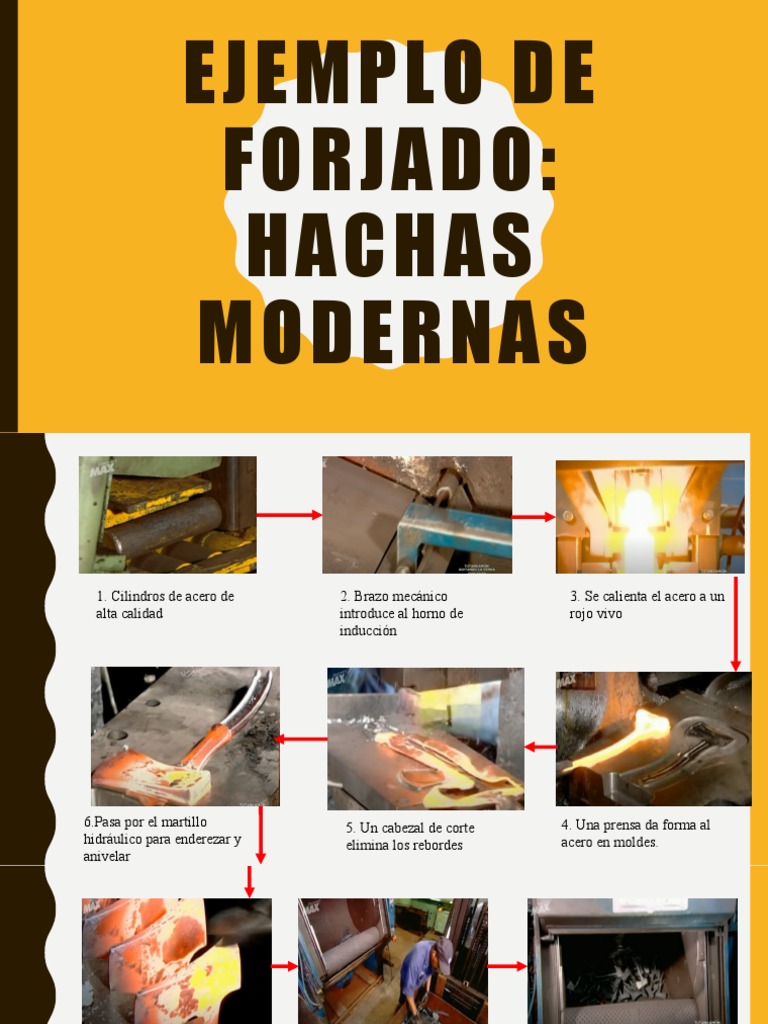 Proceso de Forjado de Hachas Modernas | PDF